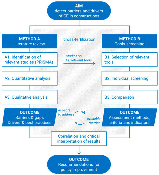 Detecting and Understanding Barriers and Drivers to Advance Systematic ...