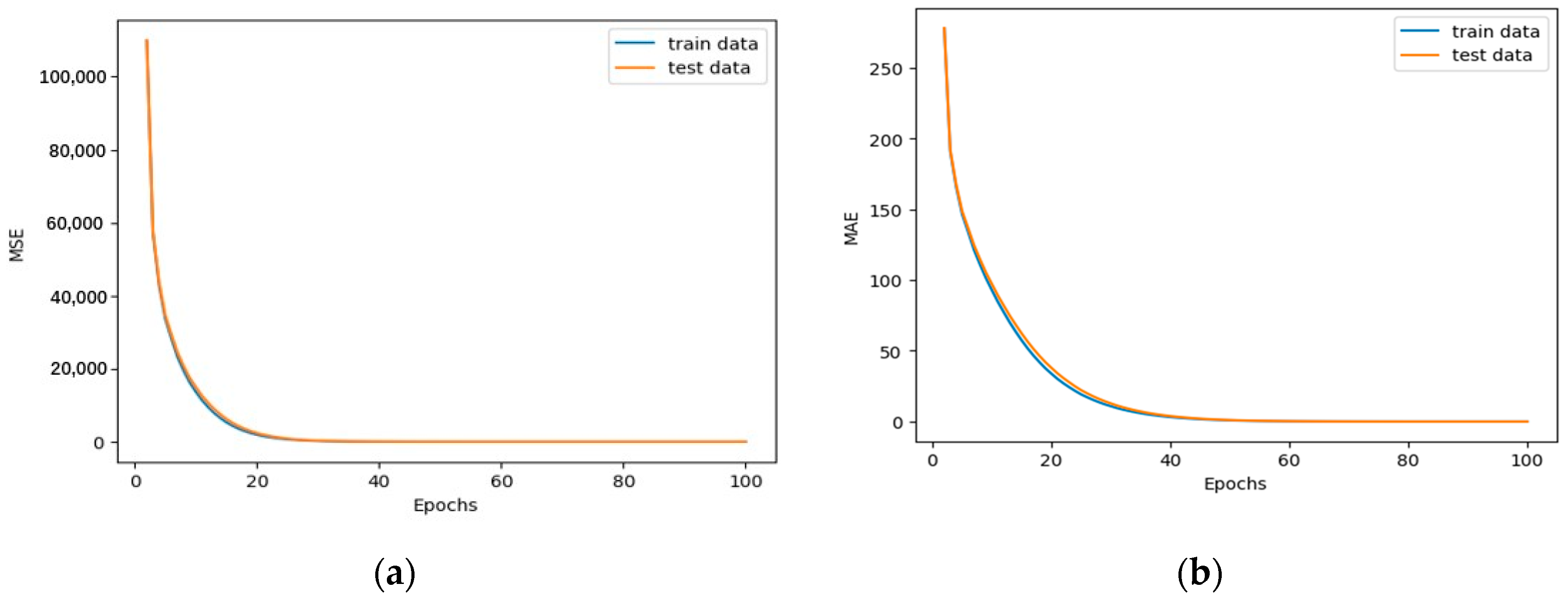 Finite Element Analysis of Perforated Prestressed Concrete Frame Enhanced by Artificial Neural ...