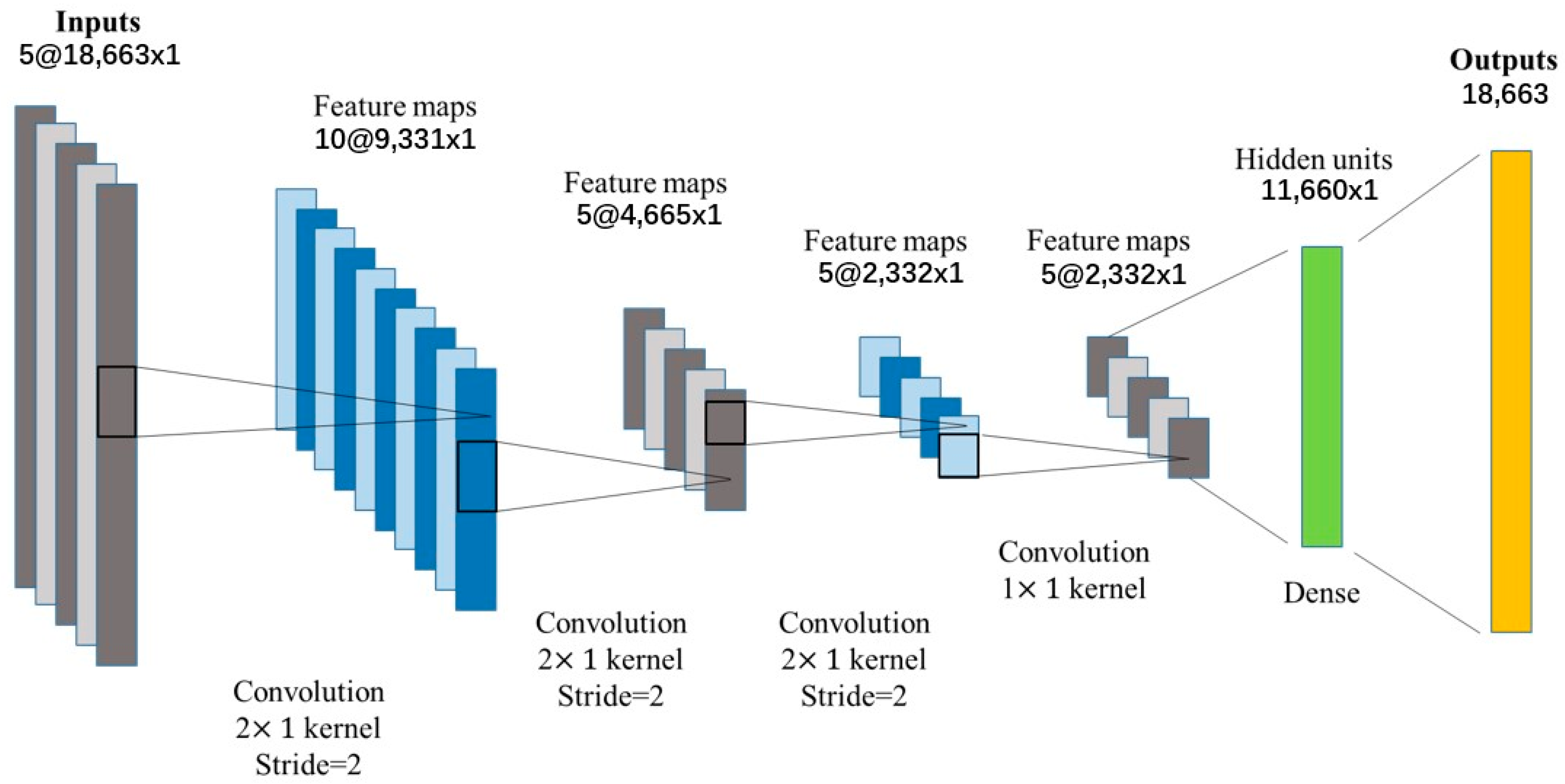 Finite Element Analysis of Perforated Prestressed Concrete Frame Enhanced by Artificial Neural ...