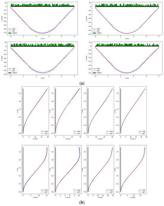 Finite Element Analysis of Perforated Prestressed Concrete Frame Enhanced by Artificial Neural ...