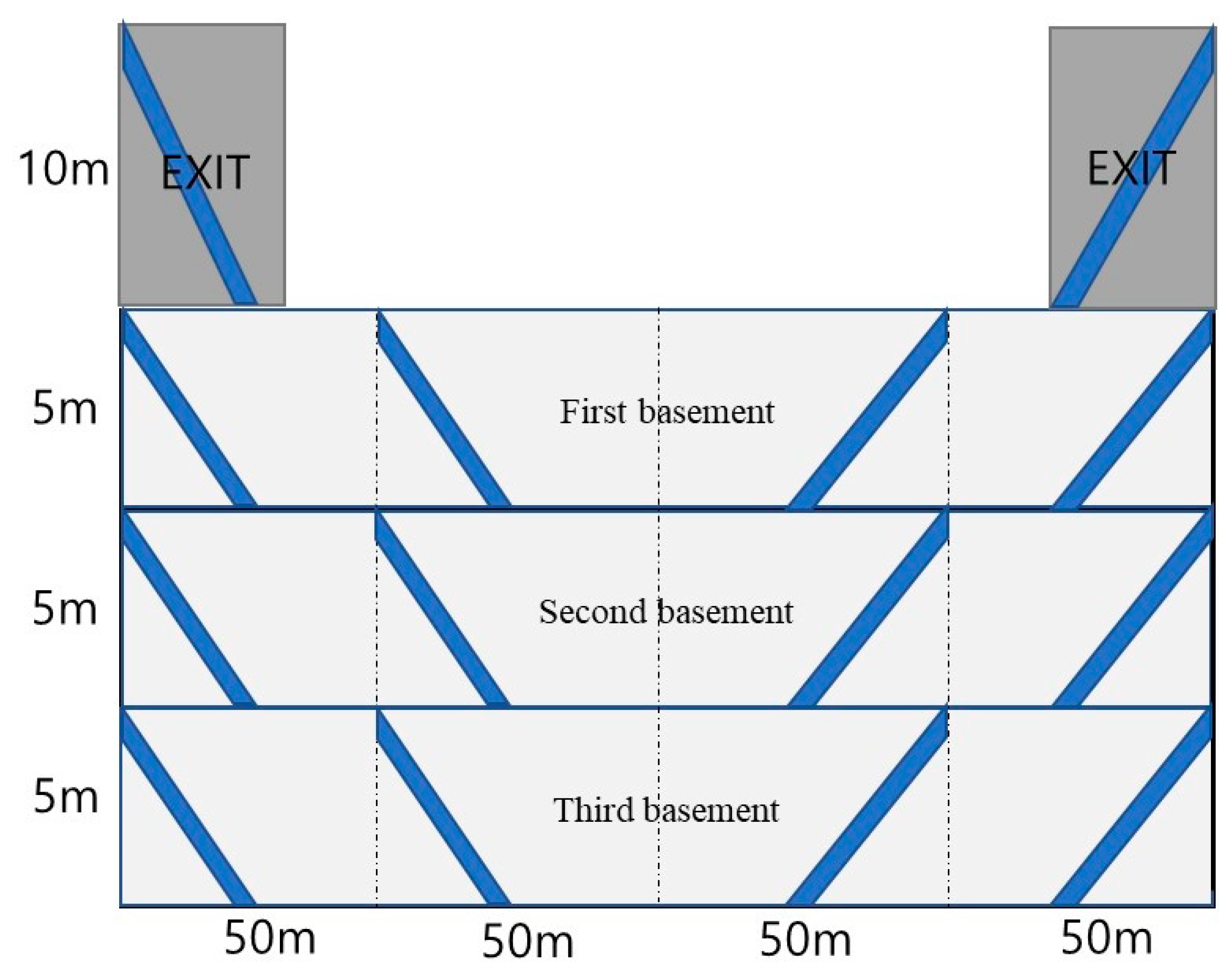 Congestion-Based Earthquake Emergency Evacuation Simulation Model for Underground Structure