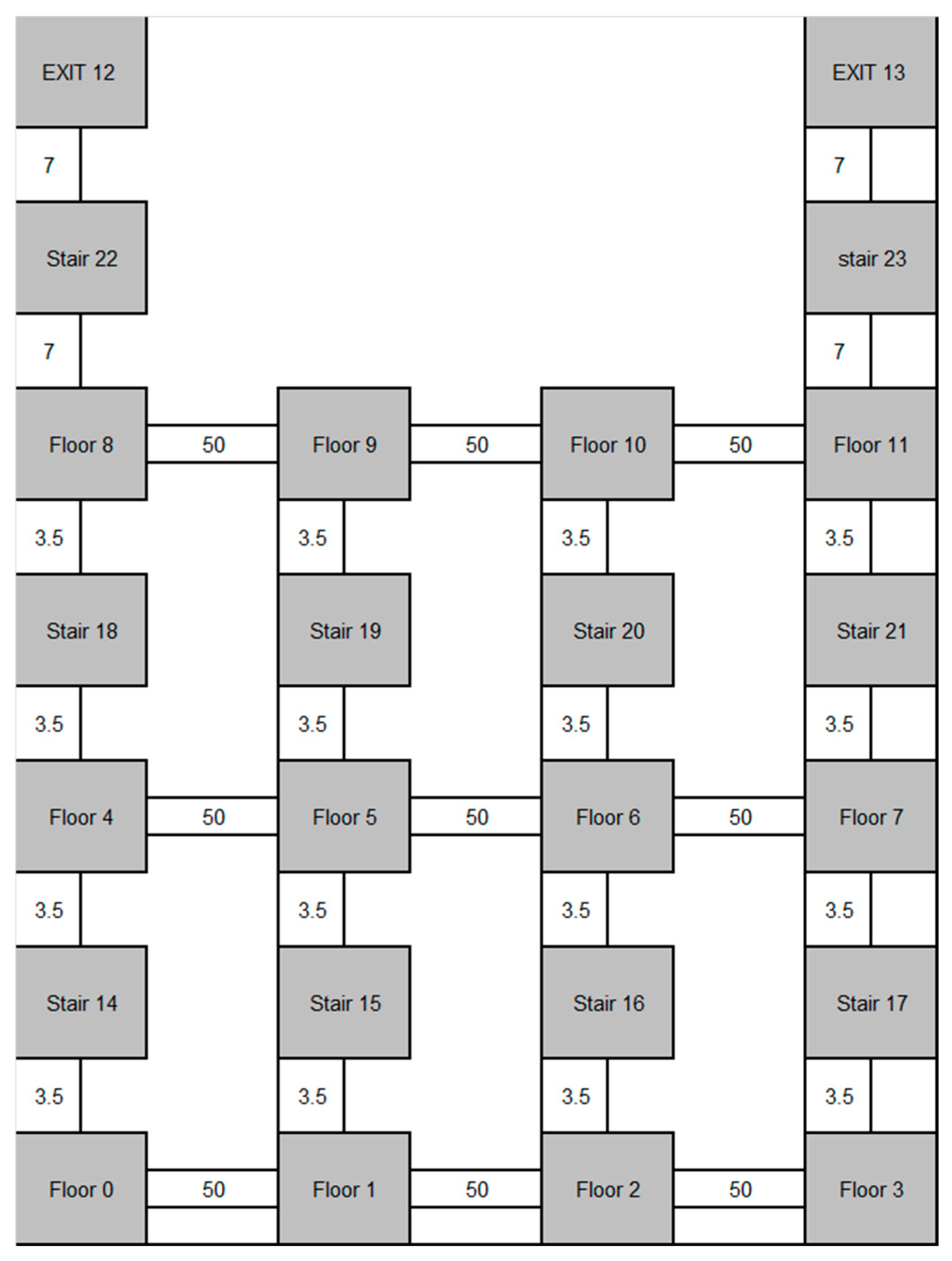Congestion-Based Earthquake Emergency Evacuation Simulation Model for Underground Structure