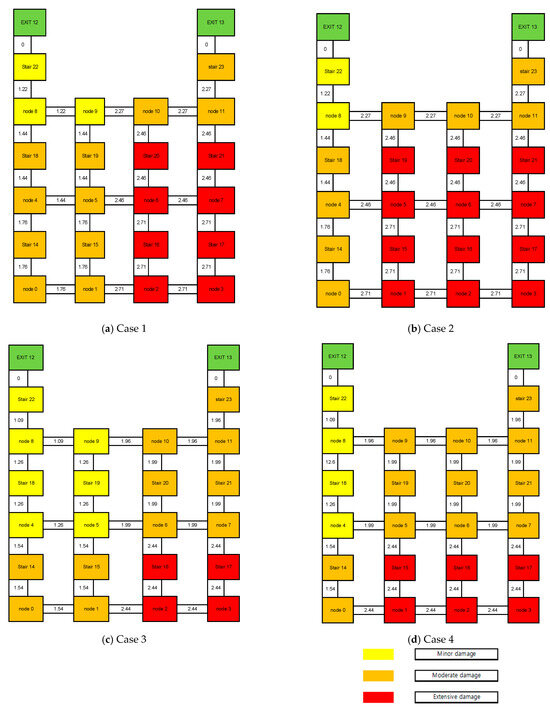 Congestion-Based Earthquake Emergency Evacuation Simulation Model for Underground Structure