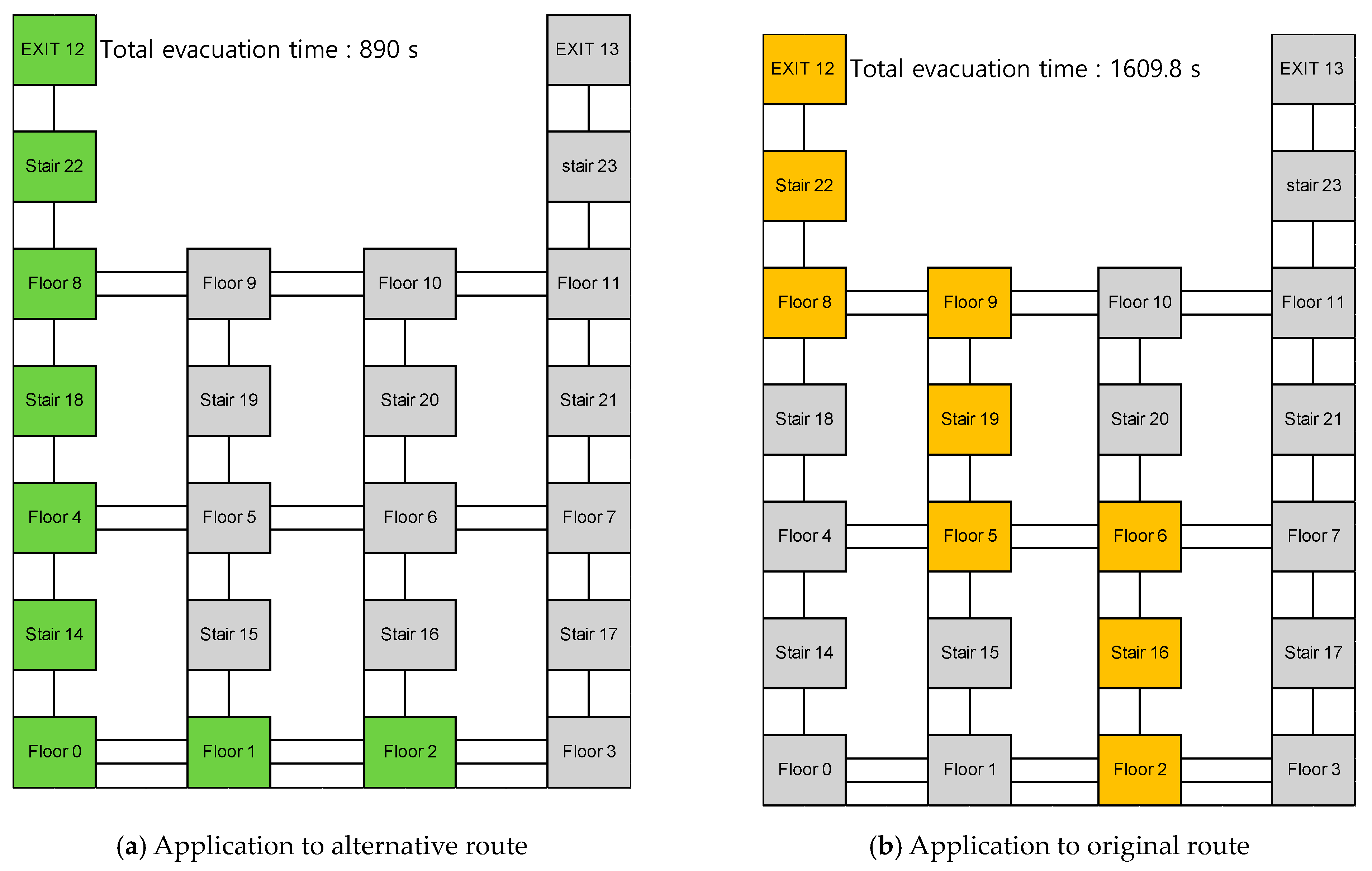 Congestion-Based Earthquake Emergency Evacuation Simulation Model for ...