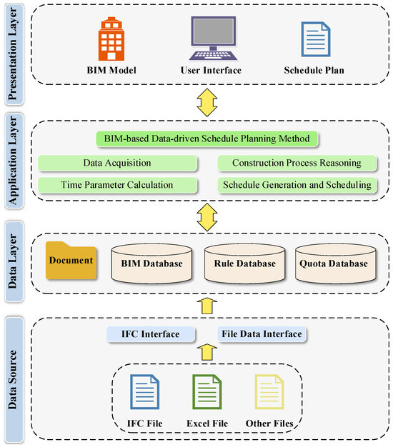 Automatic Planning Method of Construction Schedule under Multi-Dimensional Spatial Resource ...
