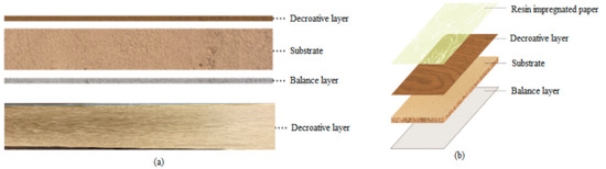 Study on Innovative Laminated Flooring with Resin-Impregnated Paper