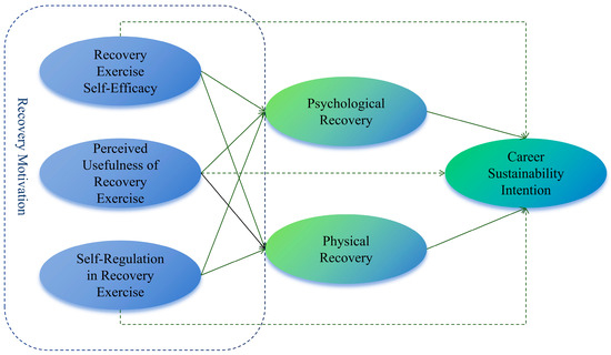 Exploring Recovery Exercises to Enhance Construction Workers ...