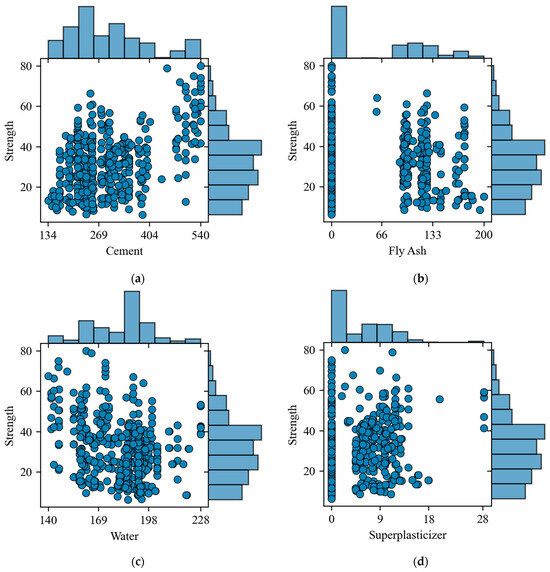Compressive Strength Prediction of Fly Ash-Based Concrete Using Single and Hybrid Machine ...