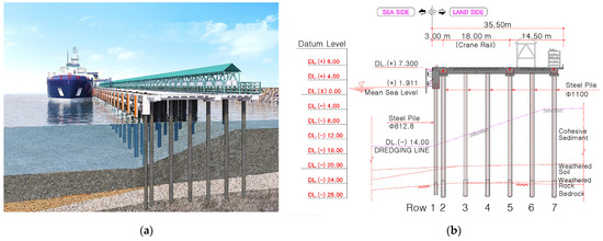 Fatigue Assessment of Pier Structures Under Dynamic Forces