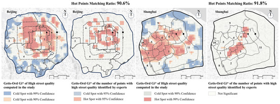 Measuring Street Quality: A Human-Centered Exploration Based on Multi ...