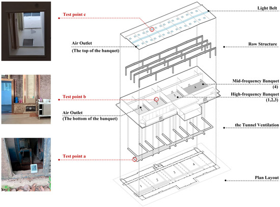 Energy-Efficient Architectural Design of a Banquet Hall with Integrated ...