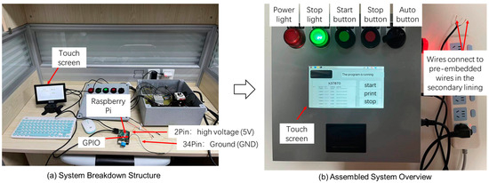 Raspberry Pi-Based IoT System for Grouting Void Detection in Tunnel Construction