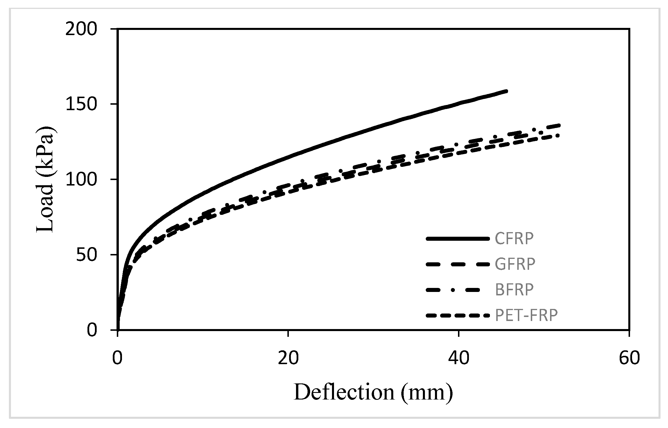 Finite Element Analysis of Two-Way Reinforced Concrete Slabs ...