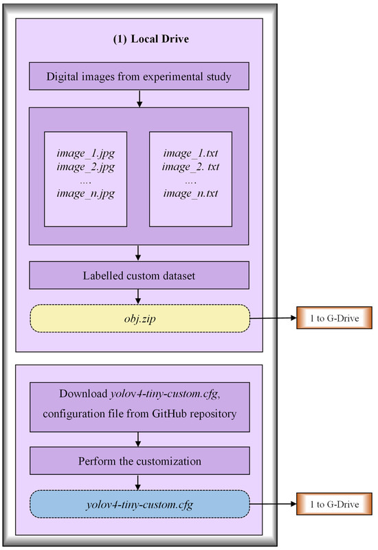 Automated Surface Crack Identification of Reinforced Concrete Members Using an Improved YOLOv4 ...