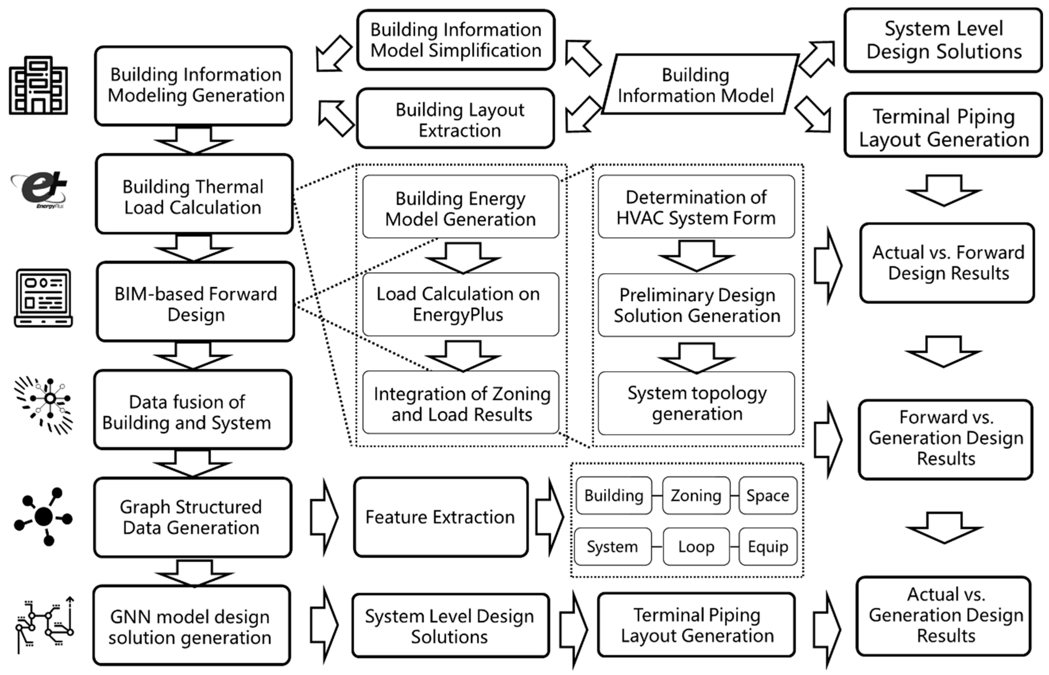 Generation Method for HVAC Systems Design Schemes in Office Buildings Based on Deep Graph ...