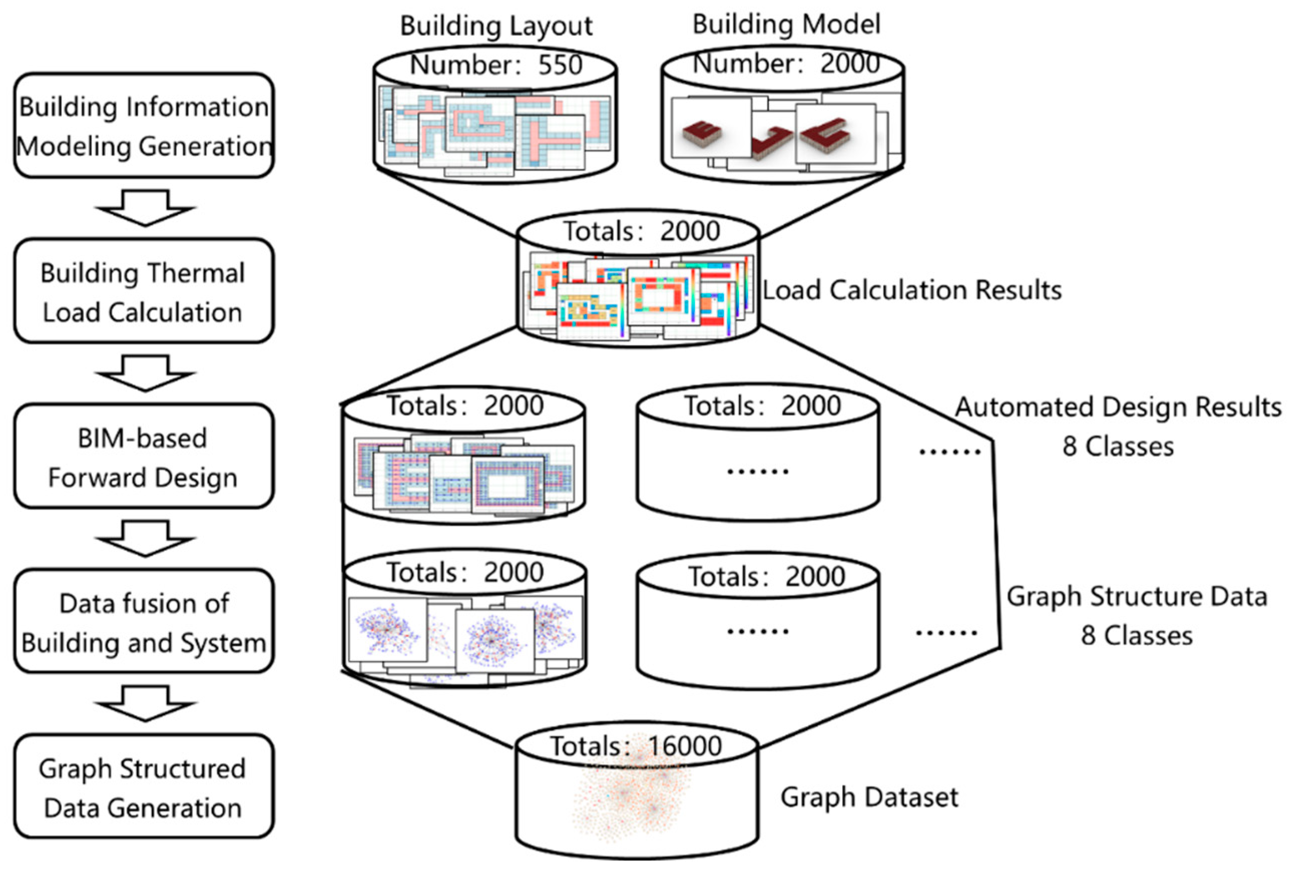 Generation Method for HVAC Systems Design Schemes in Office Buildings Based on Deep Graph ...