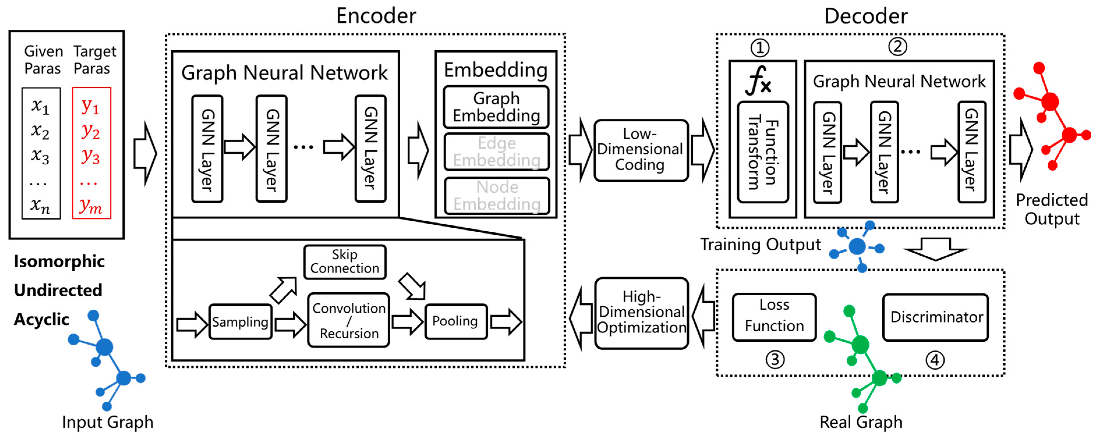 Generation Method for HVAC Systems Design Schemes in Office Buildings Based on Deep Graph ...