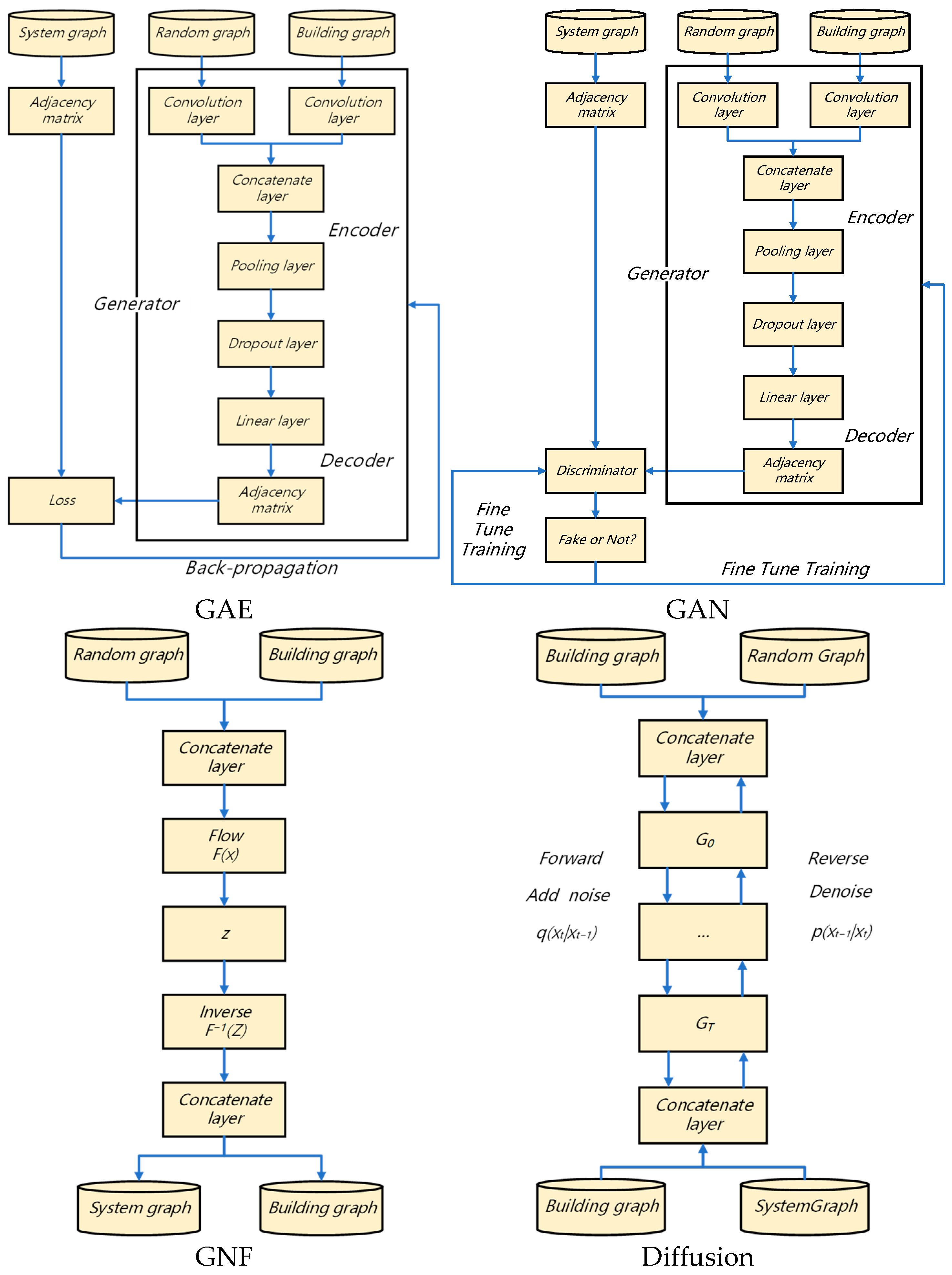 Generation Method for HVAC Systems Design Schemes in Office Buildings Based on Deep Graph ...
