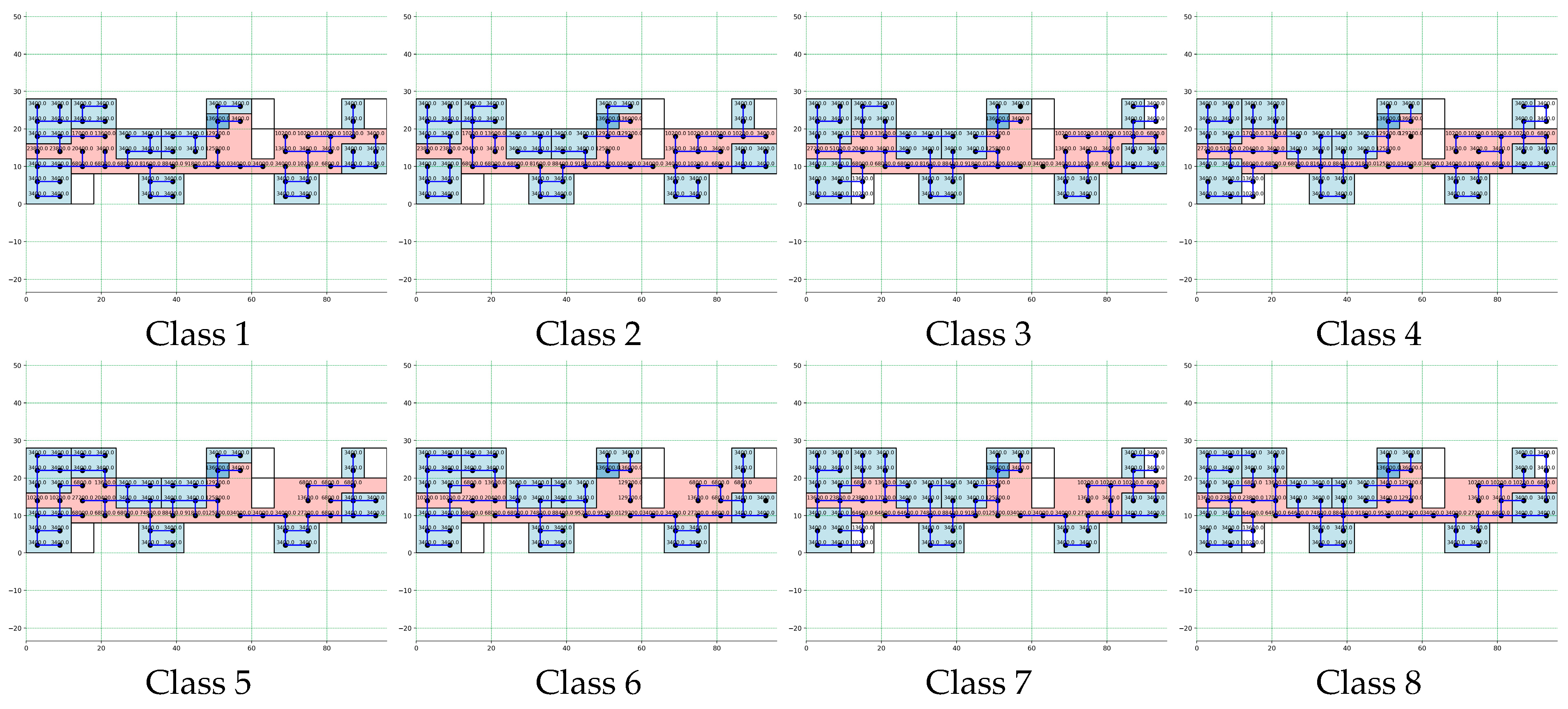 Generation Method for HVAC Systems Design Schemes in Office Buildings ...