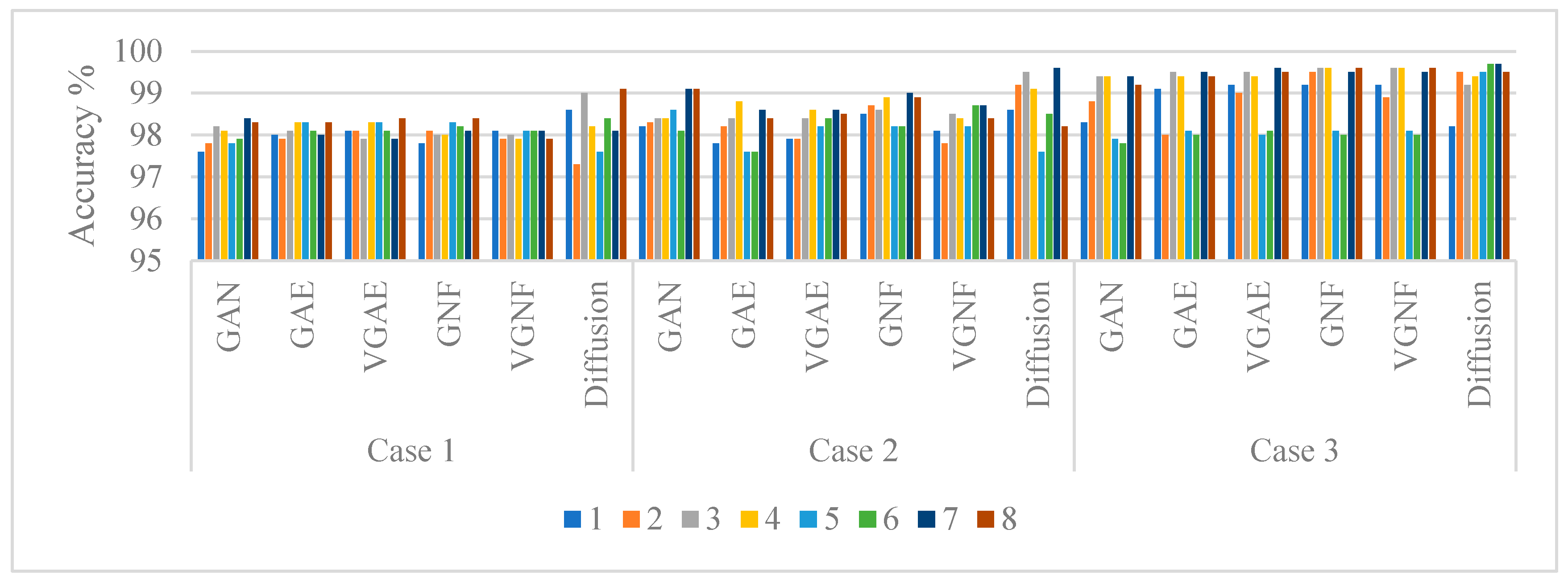 Generation Method for HVAC Systems Design Schemes in Office Buildings Based on Deep Graph ...