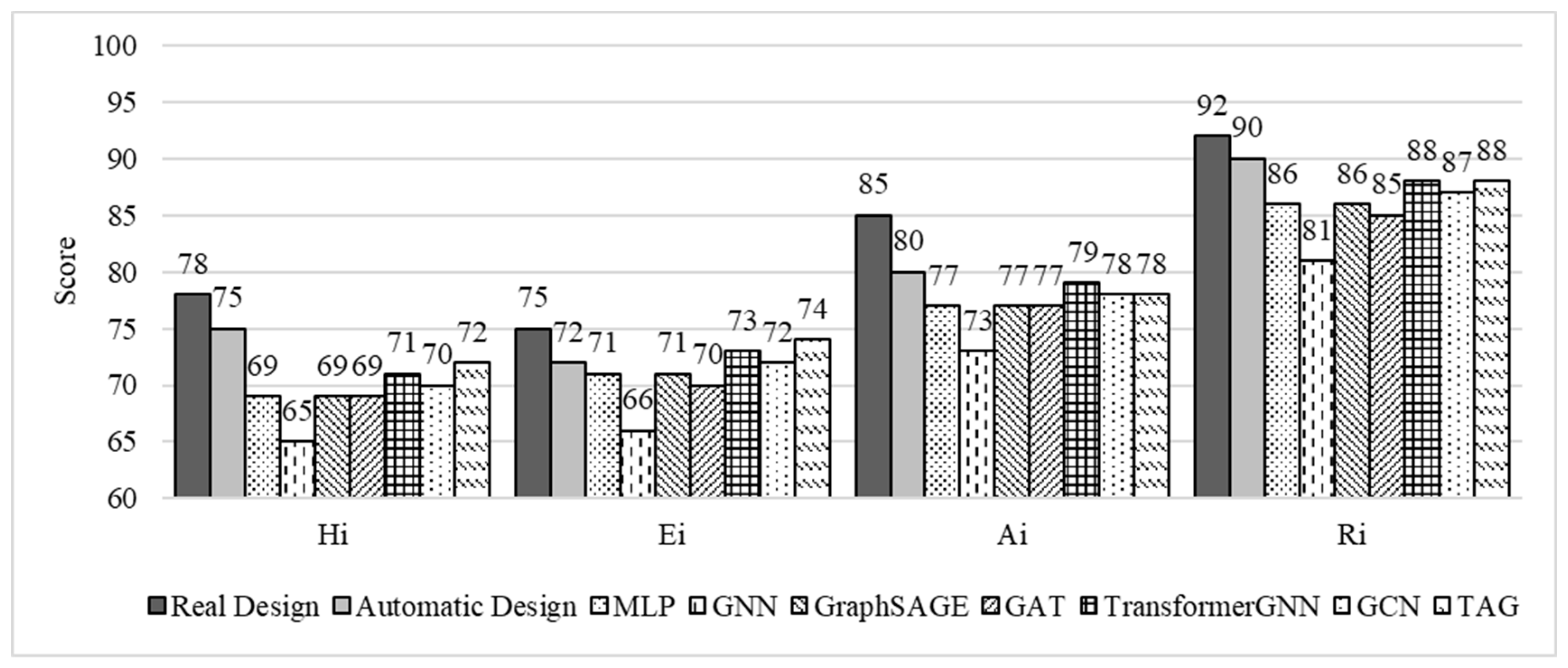 Generation Method for HVAC Systems Design Schemes in Office Buildings Based on Deep Graph ...