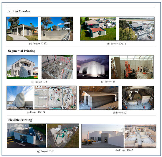 A Global Snapshot of 3D-Printed Buildings: Uncovering Robotic-Oriented ...