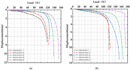 Experimental Investigation of the Axial Load Capacity of Bilateral ...