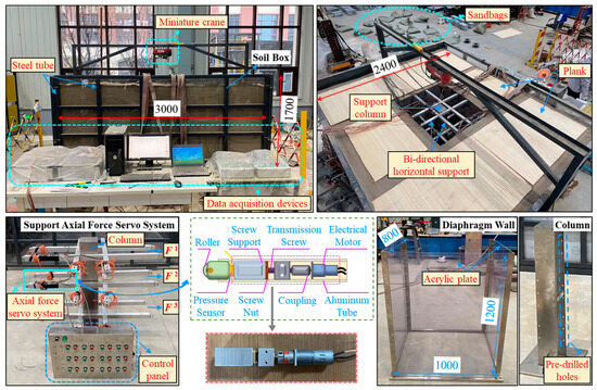 Research on Coordinated Relationship Between Deformation and Force in ...