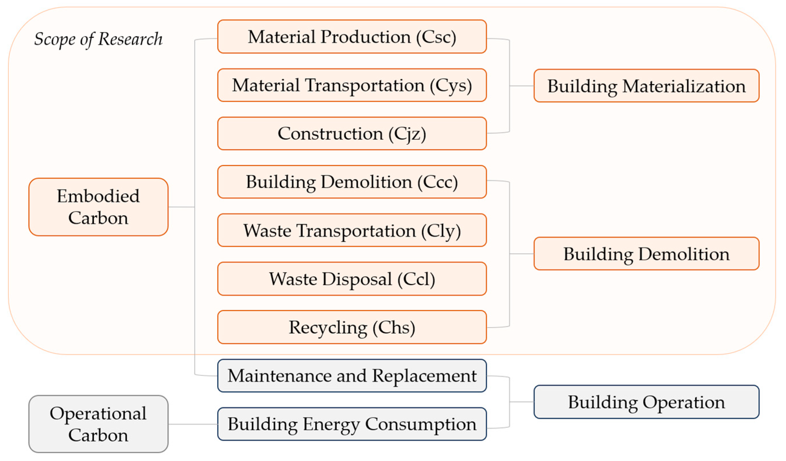 Lightweight Strategies for Wooden-Structure Buildings Based on Embodied ...