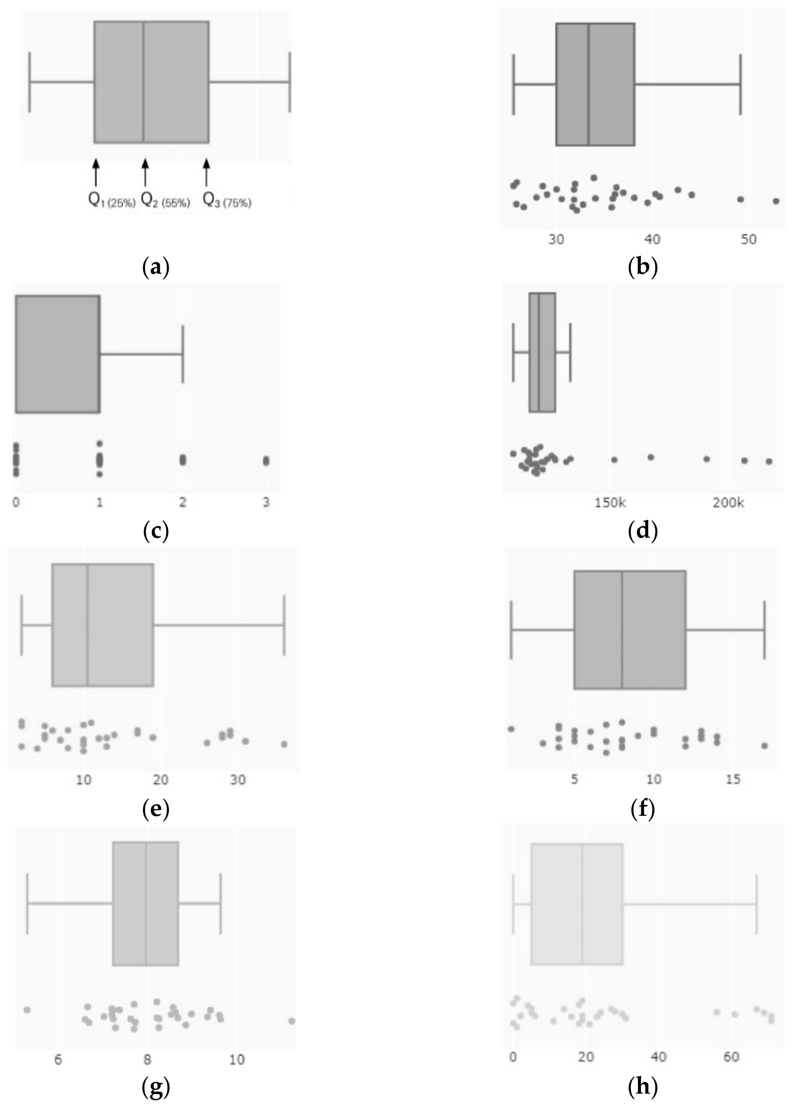 User Preference Maps: Quantifying the Built Environment