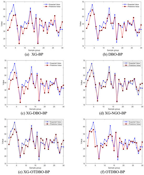 Optimized bp Neural Network Based on Improved Dung Beetle Optimization Algorithm to Predict High ...