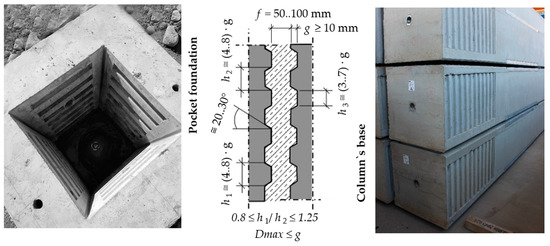 Structural Design and Technology of Pocket Foundations for Long Precast Concrete Columns in ...