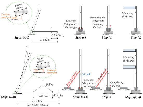 Structural Design and Technology of Pocket Foundations for Long Precast ...