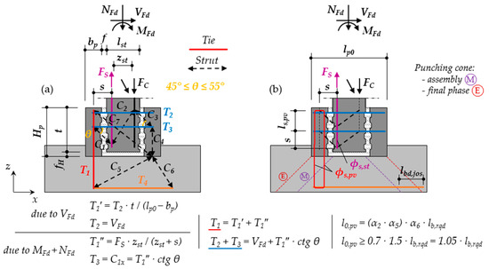 Structural Design and Technology of Pocket Foundations for Long Precast ...