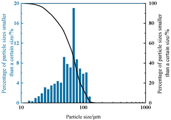 Experimental Study on Mechanical Properties and Stability of Marine ...