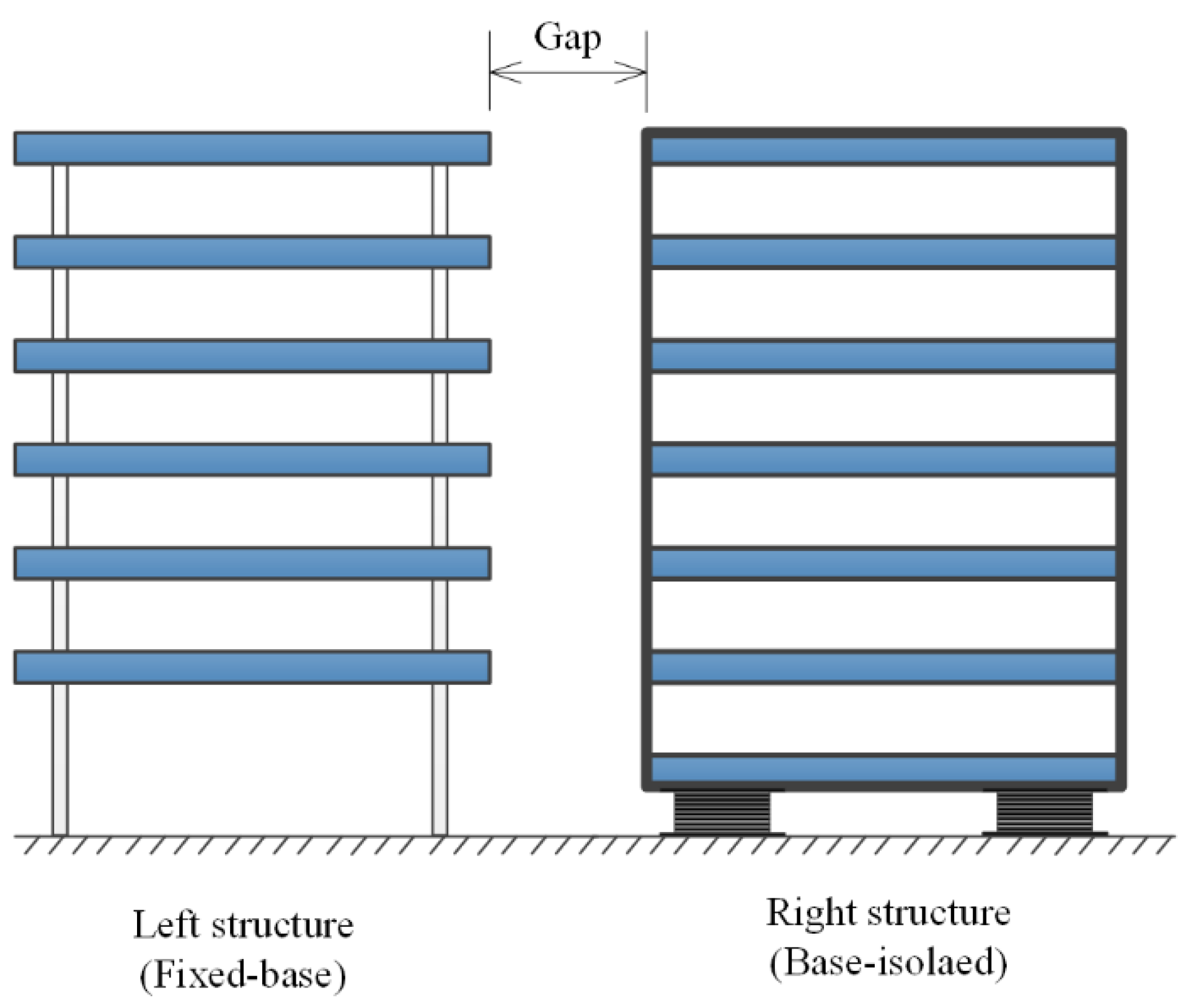 Seismic Responses and Overturning Resistance Capacity of Base-Isolated ...