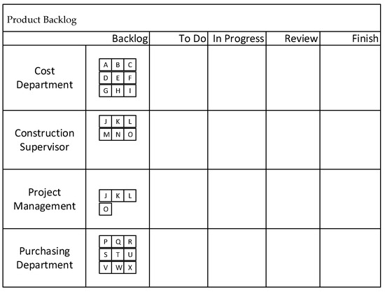 Agile Project Management in the Pre-Construction Stage: Facing the ...