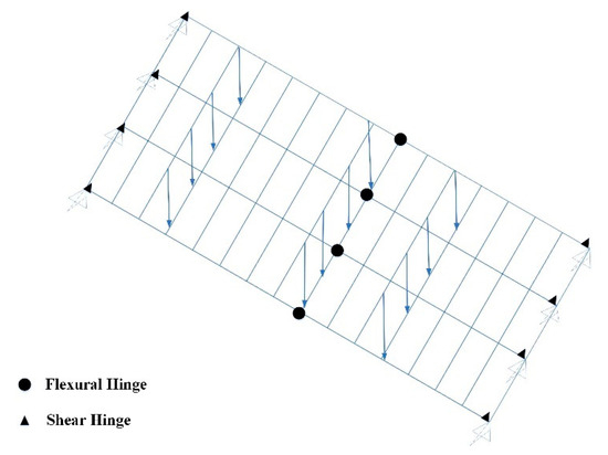 Reliability-Centric Maintenance Planning for Bridge Infrastructure: A ...