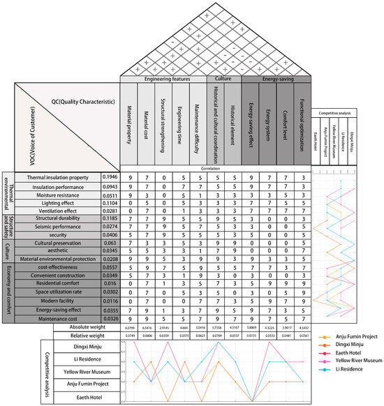 Multi-Objective Optimization Design of Traditional Soil Dwelling ...