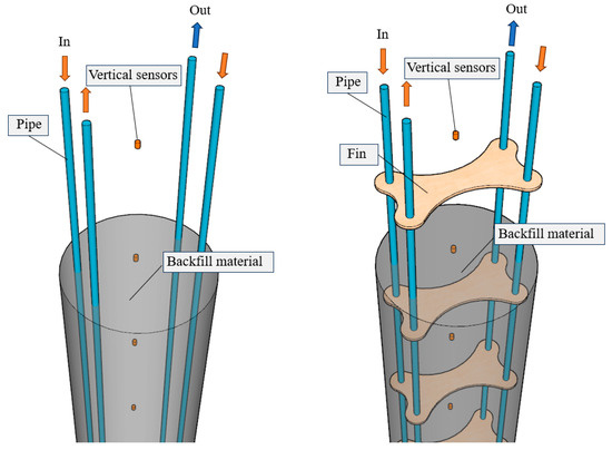 Study on the Effect of Heat Transfer Characteristics of Energy Piles