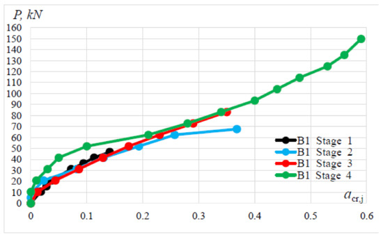 Experimental Studies of Low-Reinforced Concrete Structures Containing ...