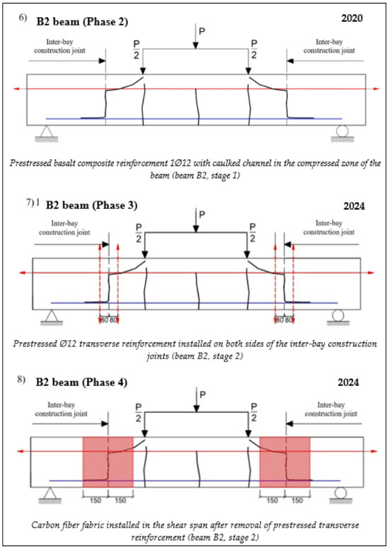Experimental Studies of Low-Reinforced Concrete Structures Containing ...