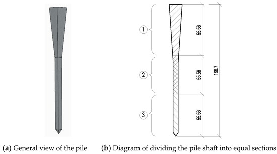 Impact-Driven Penetration of Multi-Strength Fiber Concrete Pyramid ...