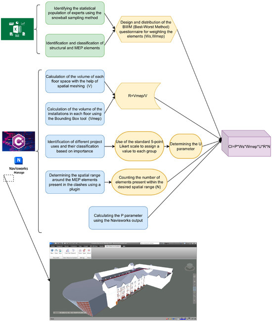 Improved Building Information Modeling Based Method for Prioritizing ...