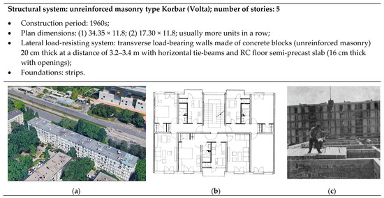 Detailed Structural Typology of Existing Substandard Masonry and ...