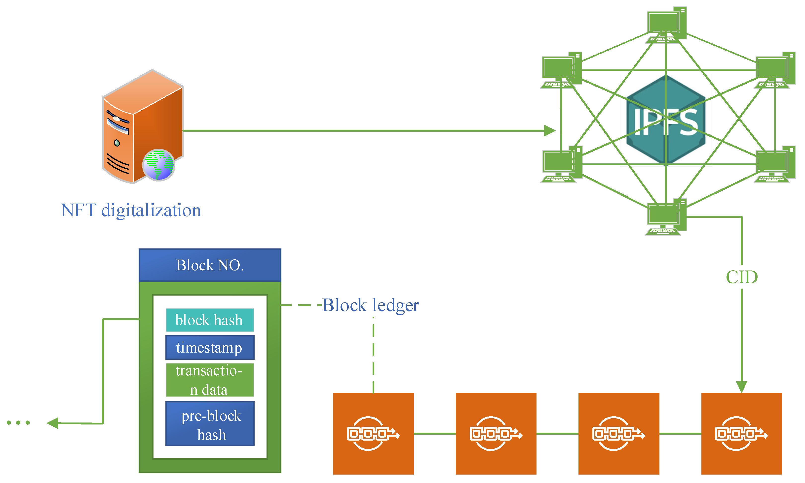 Blockchain-Based Responsibility Management Framework for Smart City ...