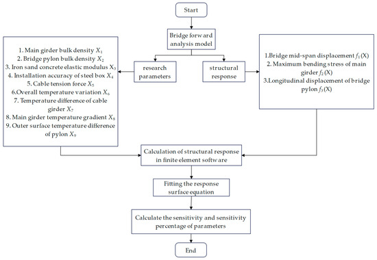 A Framework for Evaluating the Reasonable Internal Force State of the ...