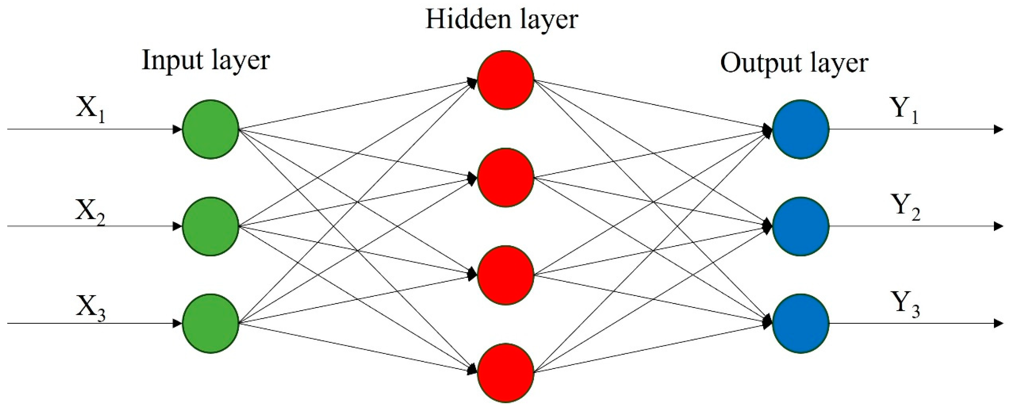 Intelligent Forecast Model for Project Cost in Guangdong Province Based ...