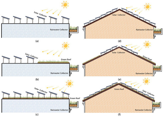 Ecological Benefit Optimization and Design of Rural Residential Roofs ...