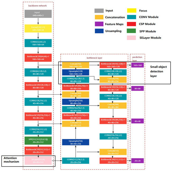 Development and Application of Small Object Visual Recognition Algorithm in Assisting Safety ...